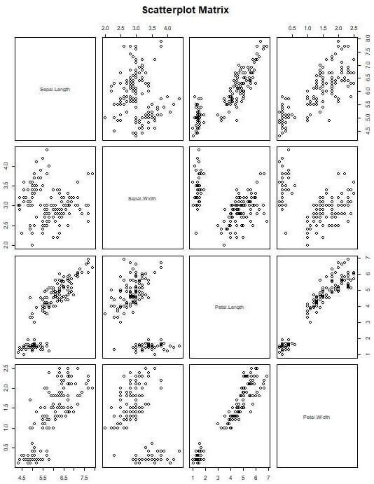 Scatterplots In R A Quick Glance Of How To Create Scatter Plots In R 