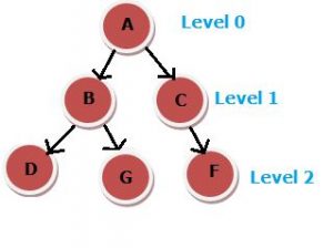 Search Algorithms in AI | Know Types & Properties of Search Algorithms