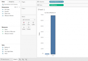 Sets in Tableau | Know How to Build and Use Sets in Tableau?