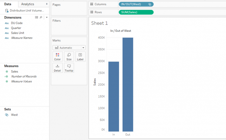 Sets in Tableau | Know How to Build and Use Sets in Tableau?