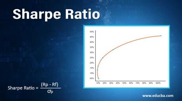 Sharpe Ratio | Explanation | Example with Excel Template