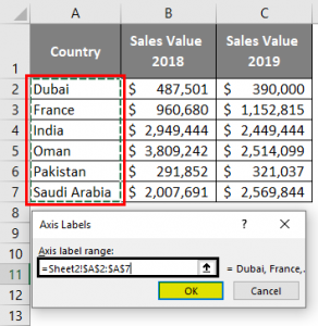 Create Comparison Chart in Excel: Product, Sales, Budget Analysis