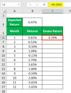 Sortino Ratio | Explanation, Calculator (Example with Excel Template)
