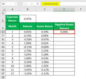 Sortino Ratio | Explanation, Calculator (Example with Excel Template)