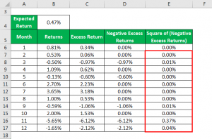 Sortino Ratio | Explanation, Calculator (Example with Excel Template)