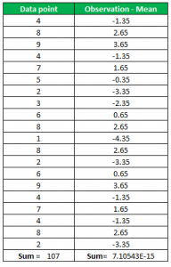 Standard Deviation in R | Methods to Calculate Standard deviation in R