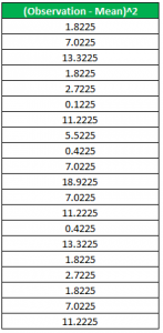 Standard Deviation in R | Methods to Calculate Standard deviation in R