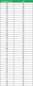 Standard Deviation in R | Methods to Calculate Standard deviation in R