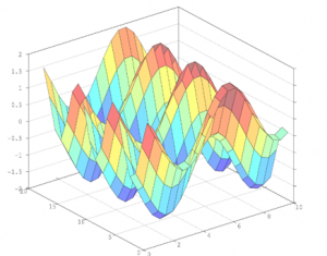 Surface Plot in Matlab | Learn the Examples of Surface Plot in Matlab