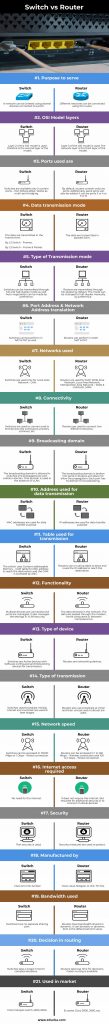 Switch vs Router |21 Head to Head Comparison between Switch vs Router