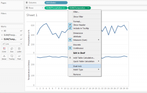 Tableau Dual Axis | How to Apply Dual Axis in Tableau?