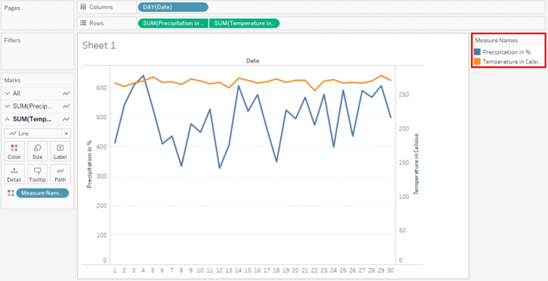Tableau Dual Axis | How to Apply Dual Axis in Tableau?