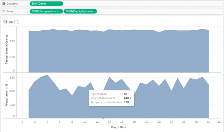 Tableau Dual Axis | How to Apply Dual Axis in Tableau?