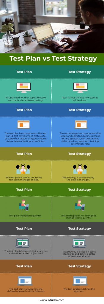 Test Plan vs Test Strategy | 6 Key Features of Test Plan & Test Strategy
