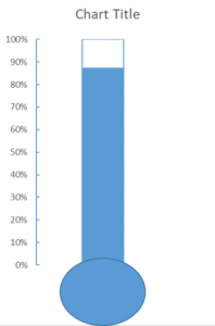 Thermometer Chart in Excel | How to Create Thermometer Chart in Excel?