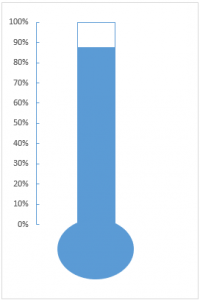 Thermometer Chart in Excel | How to Create Thermometer Chart in Excel?
