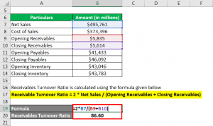 Turnover Ratios | Example | Explanation with Excel Template