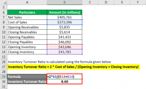 Turnover Ratios | Example | Explanation with Excel Template
