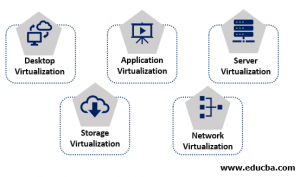 Types of Virtualization | 5 Best Types of Virtualization With Functionality