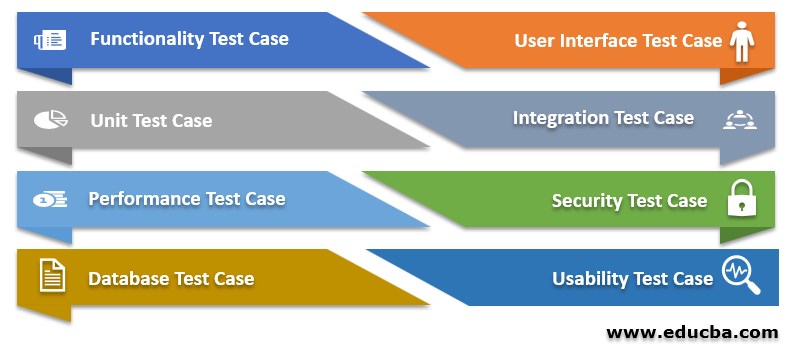 Types Of Test Case 8 Effective Types Of Test Case You Need To Know