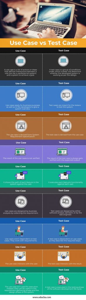 Use Case vs Test Case | Quick Guide to the Top Differences