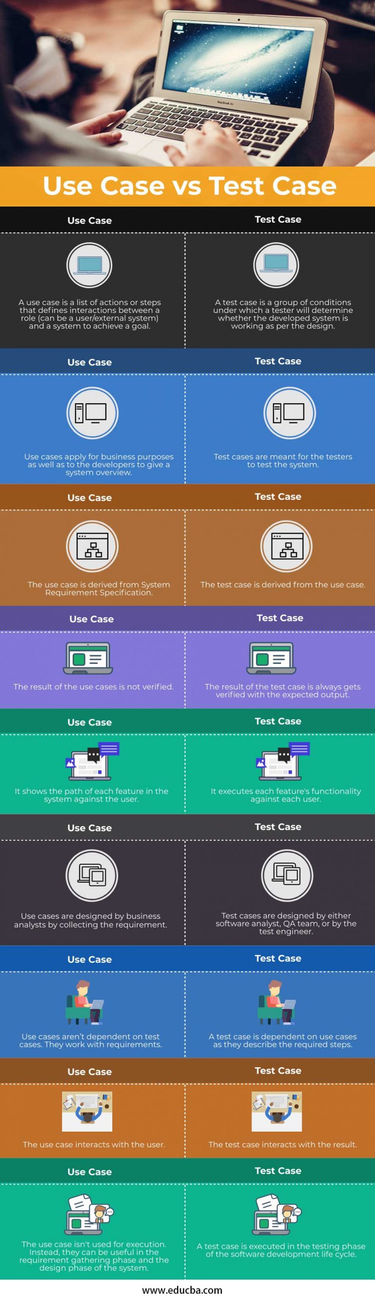 Use Case vs Test Case | Quick Guide to the Top Differences