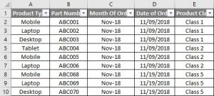 VBA Filter | Different Examples of Filter in Excel VBA