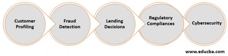 Big Data in Banking | A Quick Glance on Big Data in Banking Sector