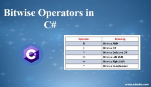 Bitwise Operators in C# | Various Types of Bitwise Operators in C#