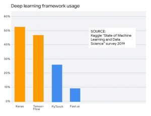 Deep Learning Frameworks | Applications & Frameworks of Deep Learning