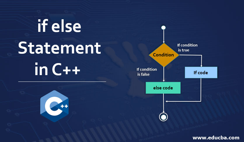 If Else Statement In C How If Else Statement Works In C Examples 