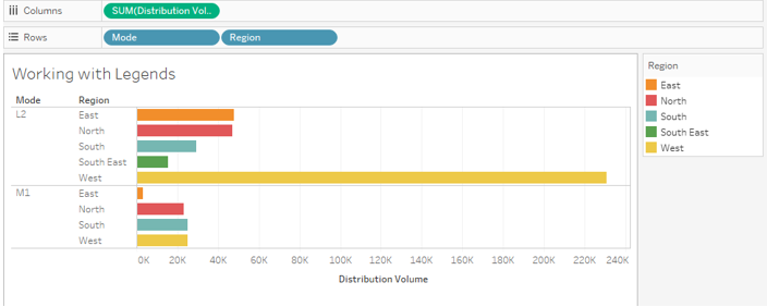 Legend In Tableau Understand Various Operations Legends In Tableau