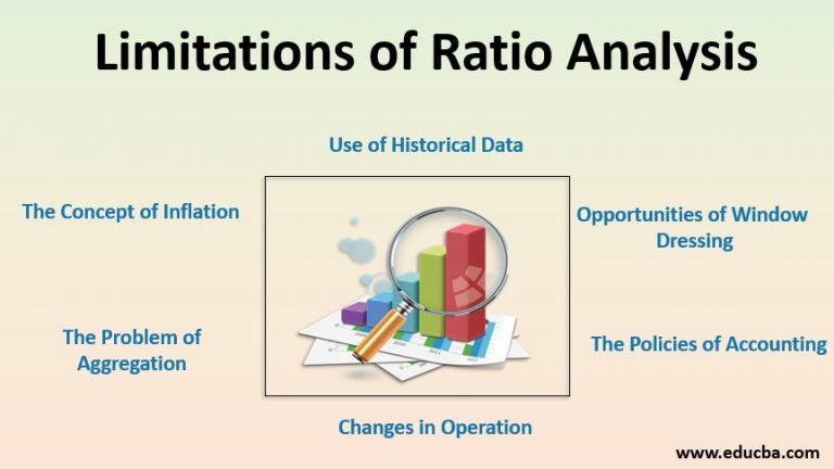 Limitations of Ratio Analysis | Definition and Objectives of Ratio Analysis Limitations of Ratio Analysis | Definition and Objectives of Ratio Analysis