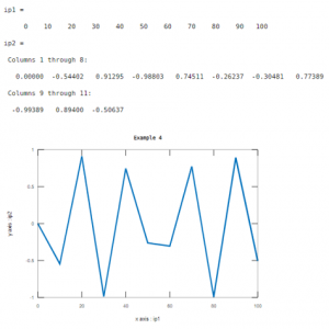Matlab LineWidth | Learn the Algorithm to Implement Line Width Command