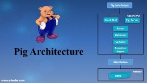 Pig Architecture | Learn Pig Framework With Major Components