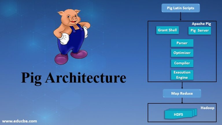Pig Architecture | Learn Pig Framework With Major Components