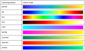 Colormap in Matlab | Explore How Colormap in Matlab Works?