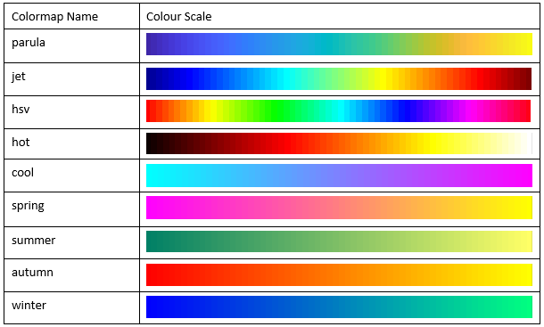 Colormap In Matlab Explore How Colormap In Matlab Works 