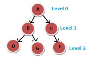Search Algorithms in AI | Know Types & Properties of Search Algorithms