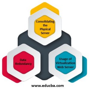 Server Virtualization | Working & Usage of Server Virtualization