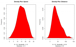 Simple Linear Regression in R | Types of Correlation Analysis