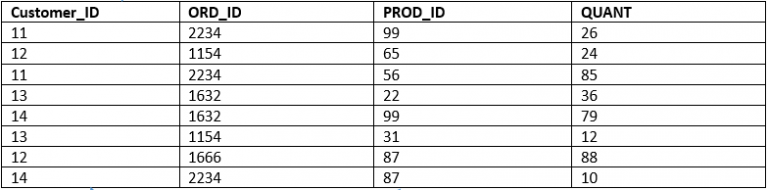 Composite Key In Sql Learn How To Use Composite Key In Sql 0228