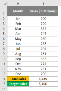 Thermometer Chart in Excel | How to Create Thermometer Chart in Excel?