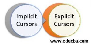 Cursor in Oracle | Learn Two Main Type of Cursor in Oracle