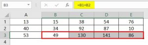 Write Formula In Excel | How To Use Write Formula In Excel?