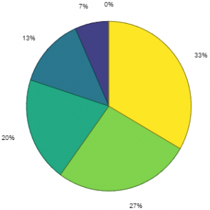 2D Plots in Matlab | Attributes and Various Types of 2D Plots in Matlab