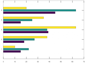 2D Plots in Matlab | Attributes and Various Types of 2D Plots in Matlab