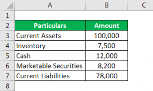 Accounting Ratios | Example | Explanation with Excel Template