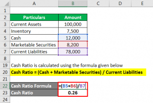 Accounting Ratios | Example | Explanation with Excel Template