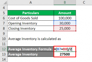 Activity Ratio | Example | Explanation with Excel Template